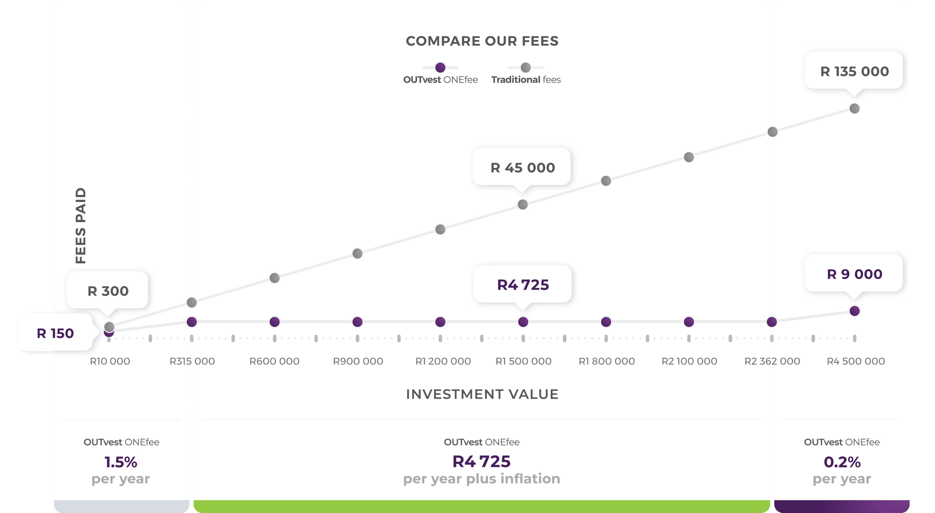 Are OUTvest Fees Accurate MyMoneyTree are-outvest-fees-accurate-mymoneytree